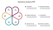 Ready to use! Operation Analysis PPT PowerPoint Template