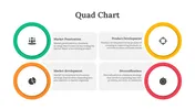 Quad Chart PPT Presentation and Google Slides Templates