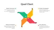 Quad Chart PPT Presentation and Google Slides Templates
