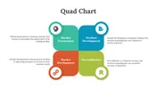 Explore Quad Chart PowerPoint and Google Slides Templates