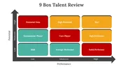 9 Box Talent Review PPT and Google Slides Templates