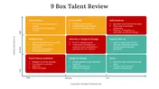 9 Box Talent Review PPT and Google Slides Templates