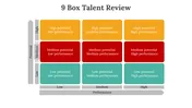 9 Box Talent Review PPT and Google Slides Templates