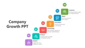 Get This Company Growth PowerPoint And Google Slides