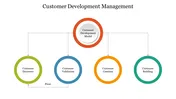Customer Success PowerPoint and Google Slides Templates