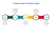 Company History Timeline PPT and Google Slides Templates