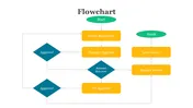 Get Now! Flowchart PowerPoint And Google Slides Templates