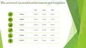Key Accomplishments PowerPoint Template and Google Slides