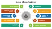 Gen Z Characteristics PPT and Google Slides Templates