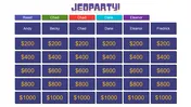 Best Jeopardy Online PowerPoint Presentation Template