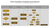 SwimLane Diagram PowerPoint Template and Google Slides