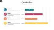 Innovative Bar Charts PowerPoint Presentation Template