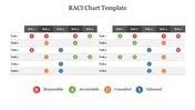 Table Model RASCI Matrix Presentation Slide Design