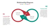 best Relationship Diagram PowerPoint Template Slide