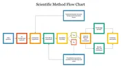 Customer Service Process Flow Chart PPT and Google Slides