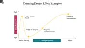 Use Dunn and Kruger Curve Effect PPT Template and Google Slides
