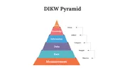 Best DIKW Pyramid PowerPoint and Google Slides Themes