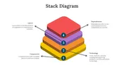 Stack Diagram Presentation and Google Slides Templates