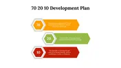 70 20 10 Development Plan PPT and Google Slides Templates