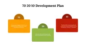 70 20 10 Development Plan PPT and Google Slides Templates