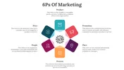 6Ps of Marketing PowerPoint and Google Slides Templates