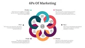 6Ps of Marketing PowerPoint and Google Slides Templates