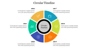 Circular Organizational Chart Template PPT & Google Slides