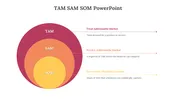 Editable SAM VS TAM PowerPoint Presentation Template