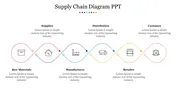 Retail Value Chain PPT Presentation Template & Google Slides