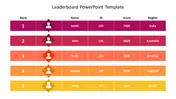 Strategies Of Leadership And Management PowerPoint Template