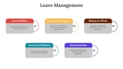 Get this Leave Management PPT and Google Slides Templates