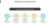 Try Now! Supply Chain Management PPT Template Slide Design.