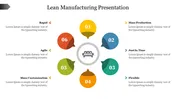 Lean Manufacturing System PPT Template and Google Slides