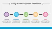 Get Now! Value Chain PowerPoint And Google Slides Template
