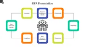 Get Modern RPA PowerPoint Template And Google Slides