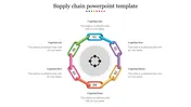 Get Now! Value Chain PowerPoint And Google Slides Template