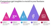 Price Comparison Template PowerPoint and Google Slides