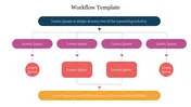 Customer Service Process Flow Chart PPT and Google Slides