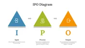 IPO Diagram PowerPoint Presentation and Google Slides Themes