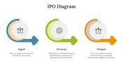 IPO Diagram PowerPoint Presentation and Google Slides Themes