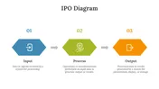 IPO Diagram PowerPoint Presentation and Google Slides Themes