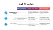 AAR PowerPoint Presentation and Google Slides Themes