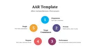 AAR PowerPoint Presentation and Google Slides Themes