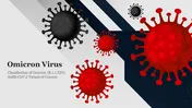 Green Color Omicron Virus Presentation PPT Template