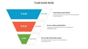TAM SAM SOM PowerPoint PPT Template