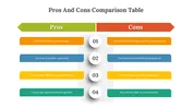 Pros And Cons Comparison Table PPT And Google Slides Themes
