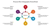 Get Process Flow Infographic PPT and Google Slides Templates