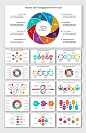 Editable Process PowerPoint And Google Slides Template
