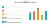 Get Bell Curve Graph PowerPoint Template and Google Slides