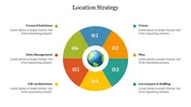Location Strategy PowerPoint Presentation and Google Slides